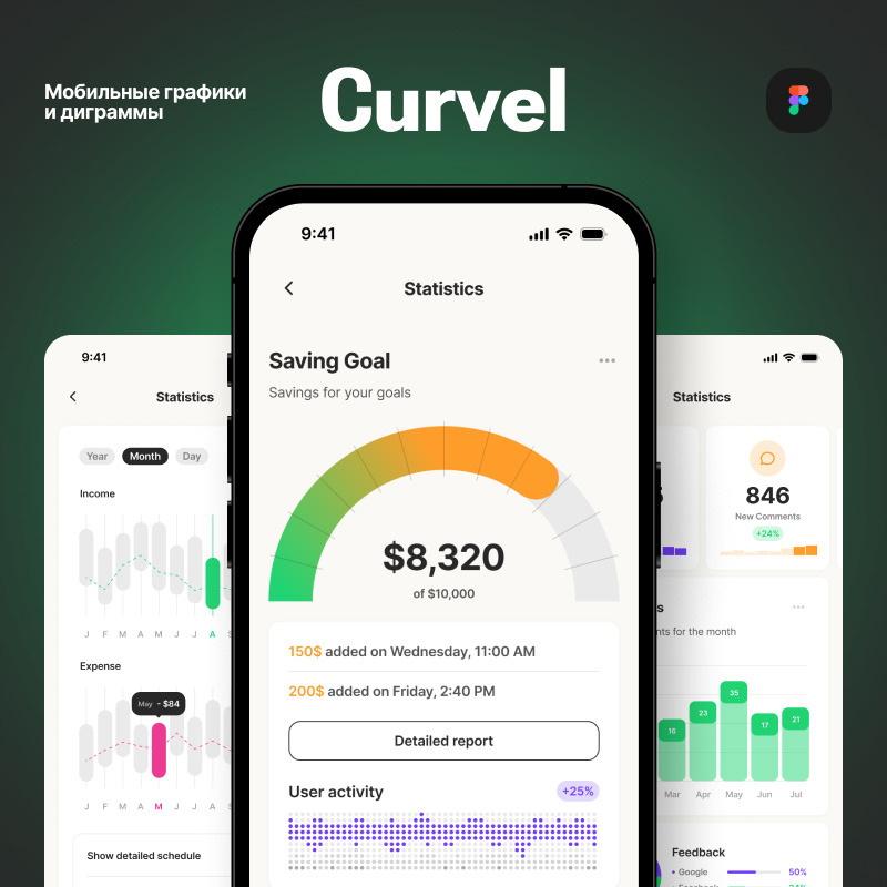 Дизайн мобильных шаблонов для аналитического приложения Curvel ...